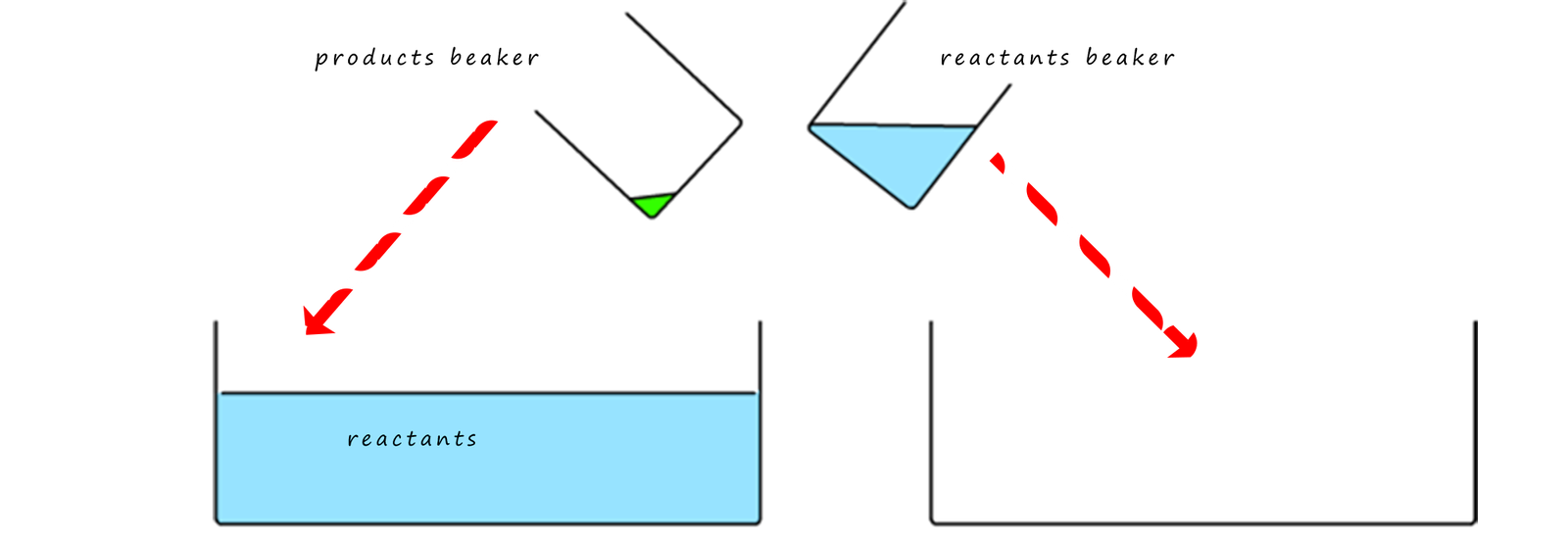 Reversible Reactions And Equilibrium